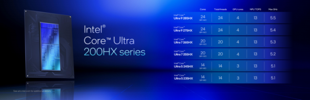 英特尔发布酷睿Ultra 200HX和200H系列 助力AI与创作娱乐全场景体验升级_CPU_什么值得买