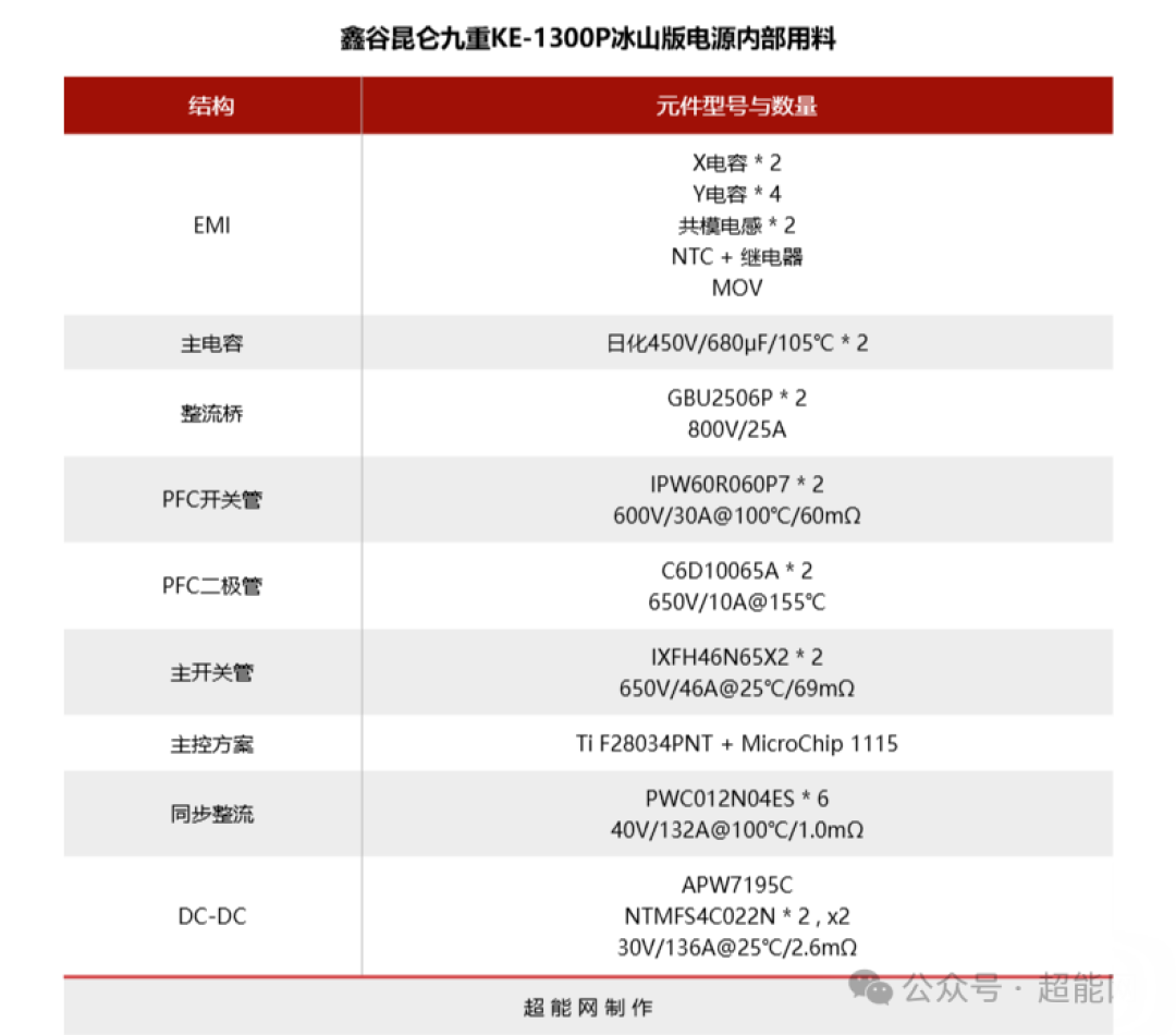鑫谷昆仑九重KE-1300P冰山版电源评测：全数字化控制，性能与可玩性两开花_电脑电源_什么值得买