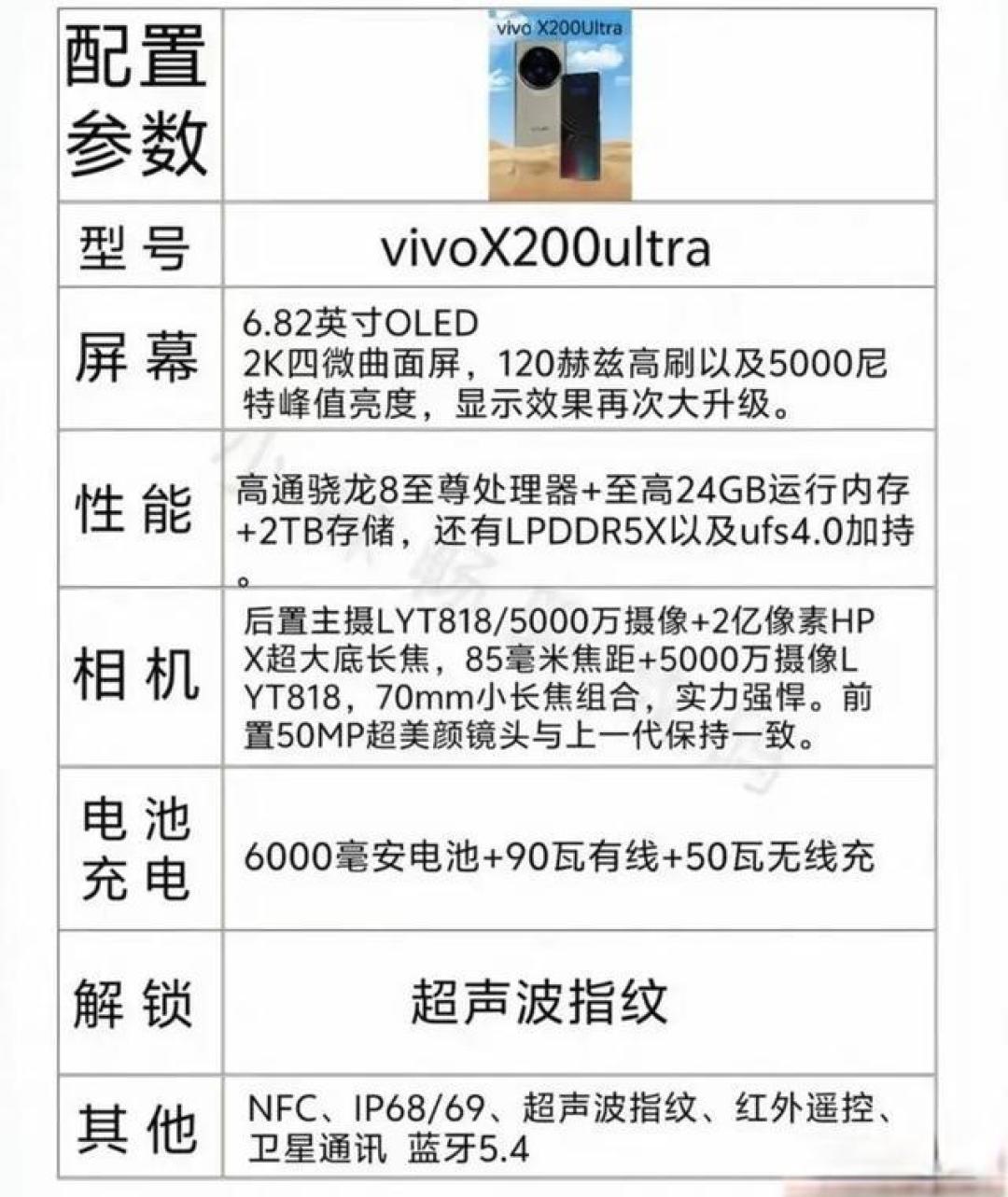 vivo X200S全新解析：无线充电与3D超声波指纹齐亮相_手机_什么值得买