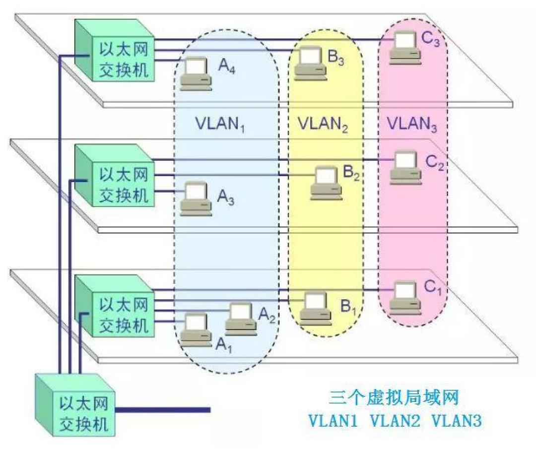 VLAN划分：解析VLAN划分五大方法与应用场景_交换机_什么值得买