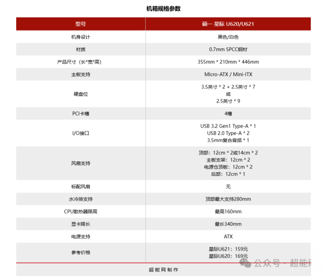 硕一星际U620/U621机箱体验：紧凑且便于安装的亲民款海景房_机箱_什么值得买