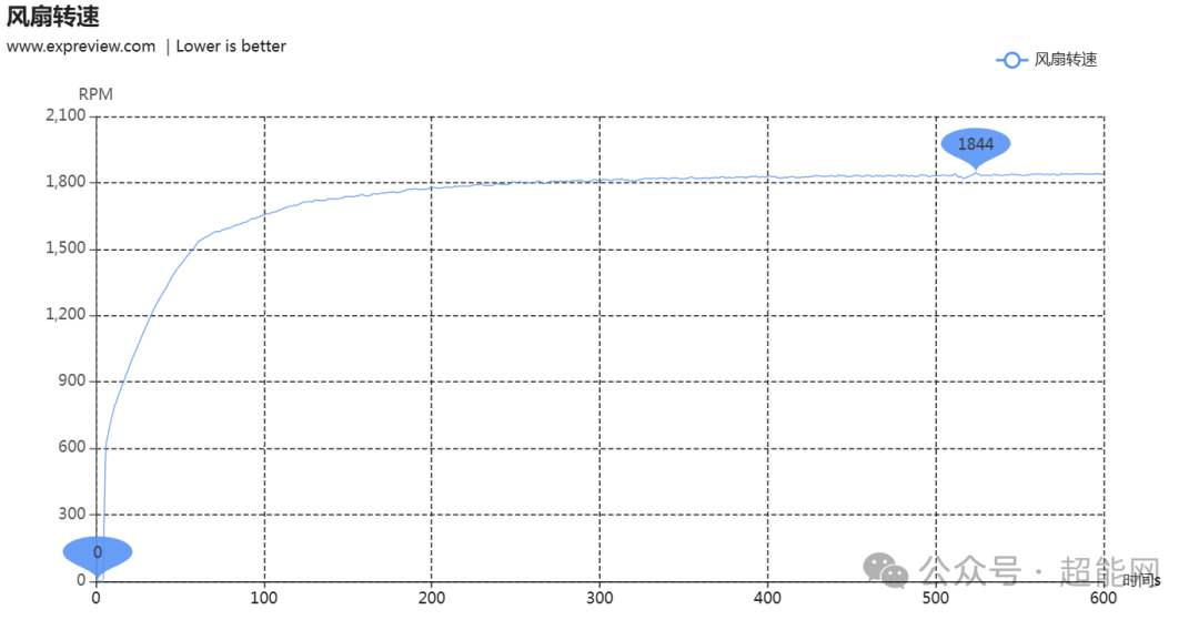 GeForce RTX 5090 D显卡天梯榜首测：软硬技术齐发力，俯首踏雪至山巅_显卡_什么值得买