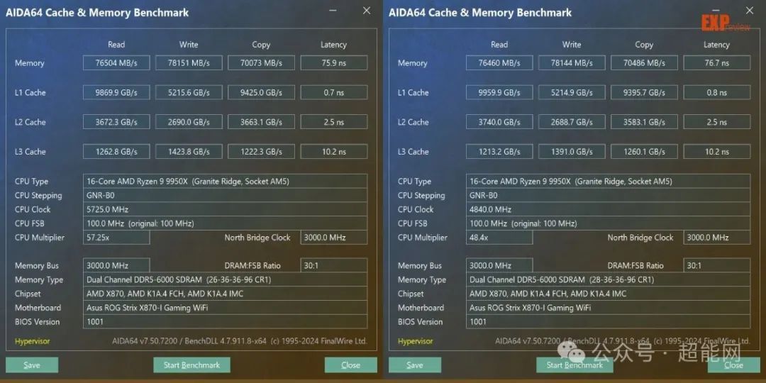 芝奇 烈焰枪 RGB DDR5-6000 CL26内存评测：更进一步的AM5专属内存_内存_什么值得买