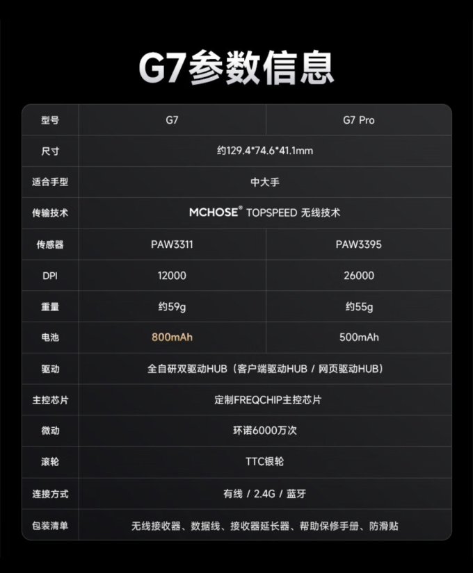 迈从鼠标怎么样 迈从G7pro开箱_什么值得买