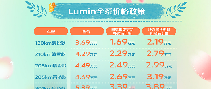 长安Lumin回馈40万用户抽奖再添10位幸运儿，新车型清香款上市_新能源车_什么值得买