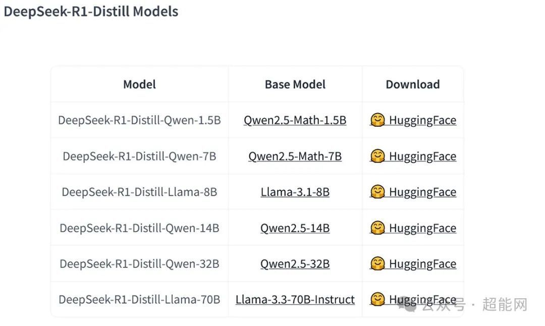 NVIDIA、AMD旗舰显卡挑战DeepSeek R1模型：谁才是适配LLM PC性能的高手_显卡_什么值得买