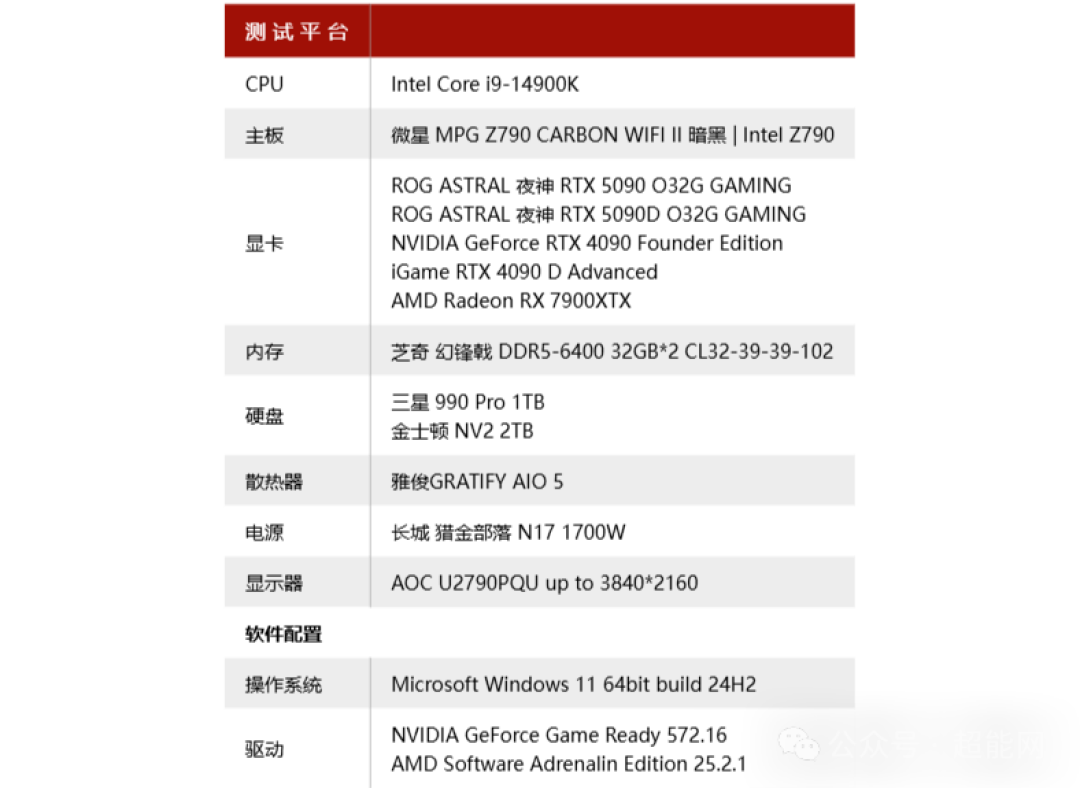NVIDIA、AMD旗舰显卡挑战DeepSeek R1模型：谁才是适配LLM PC性能的高手_显卡_什么值得买